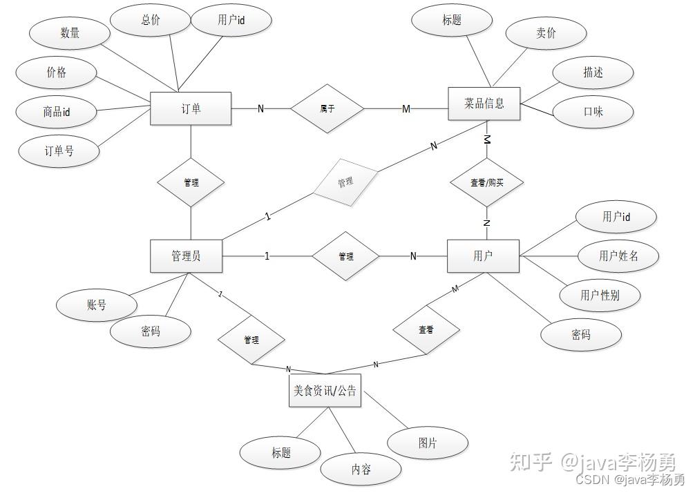 基于javaspringbootvueuniapp微信小程序外卖系统设计和实现源码论文部署文档等 知乎