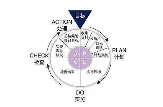 数据分析入门,必学的35个数据分析模型 - 知乎