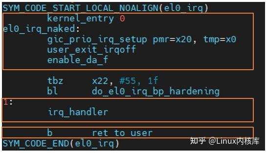 吐血整理！肝翻Linux中断所有知识点（超详细~） - 知乎