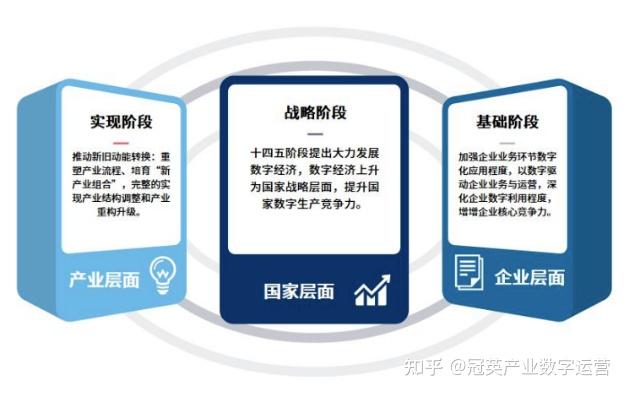 产业数字化,推动传统产业智能化、绿色化、高端化 知乎