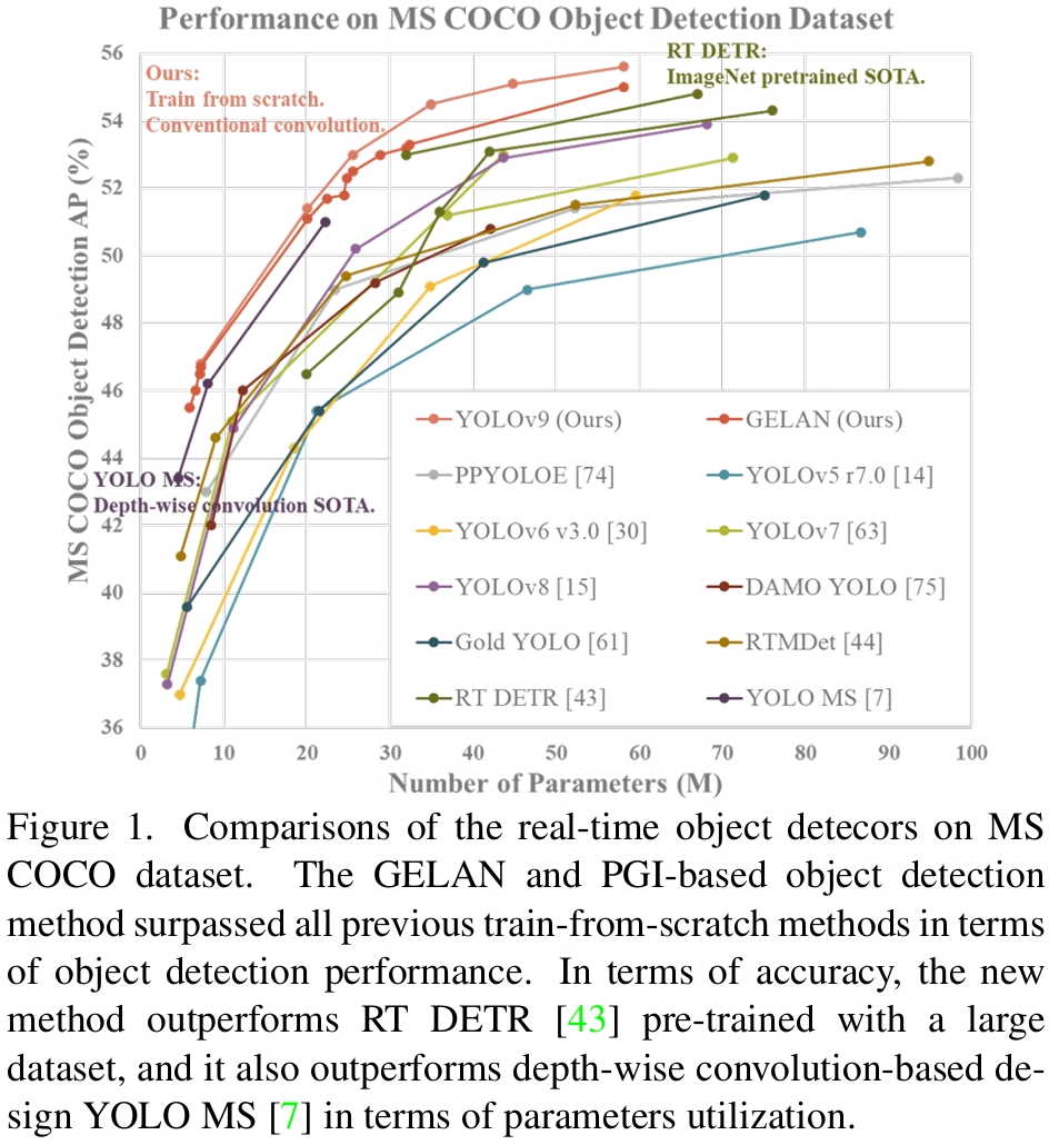 【arXiv 2402】 YOLOv9：使用可编程梯度信息学习您想要学习的内容（yolov9） - 知乎