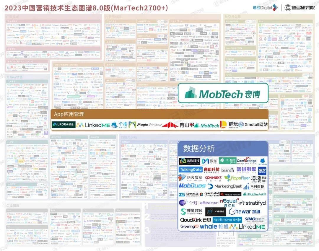 MobTech袤博科技入选2023年度中国MarTech500强竞争力榜单 - 知乎