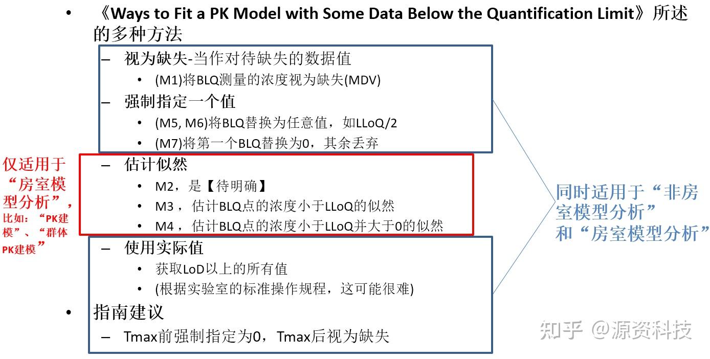 WinNonlin案例：在Phoenix中处理“BQL”值得多种方法及其实现 - 知乎