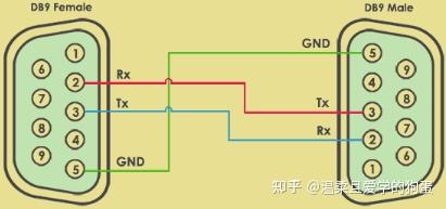 串口通信-1:RS232、RS485通信和python实现 - 知乎