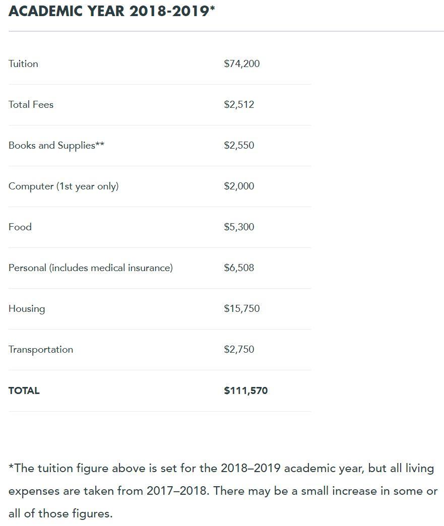 MIT Sloan商学院 - 知乎