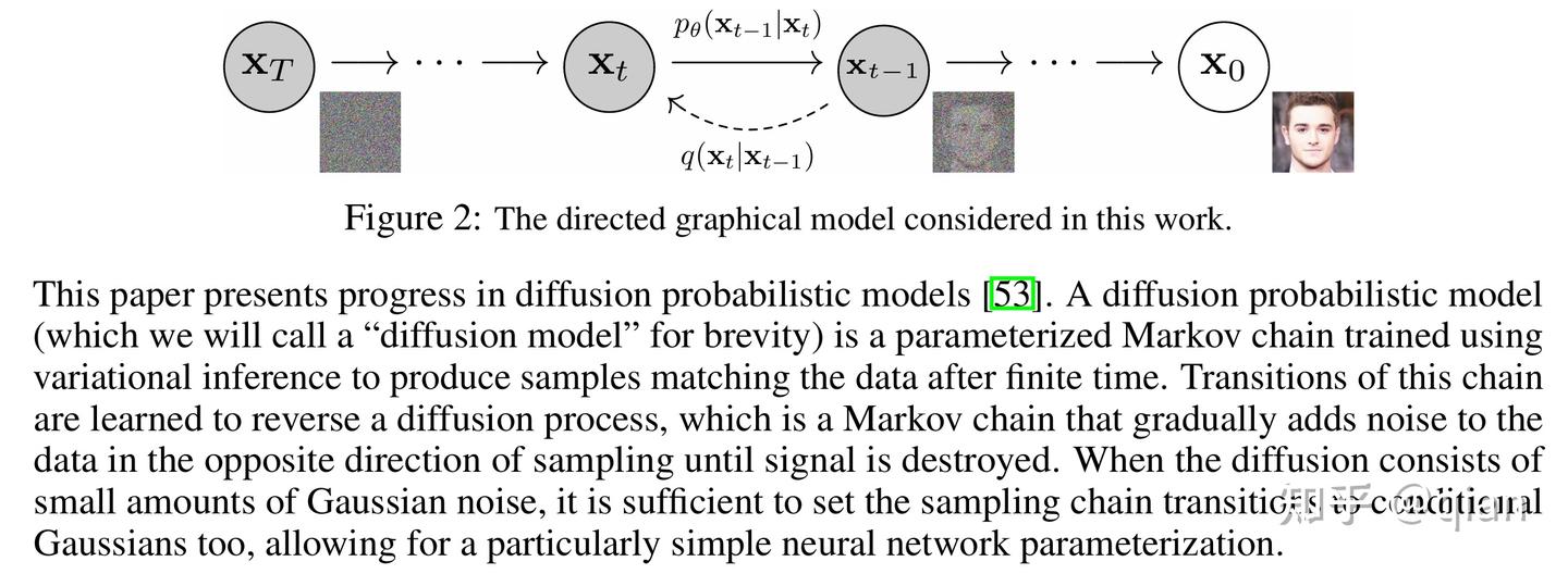 学习 Diffusion Model（扩散模型） - 知乎