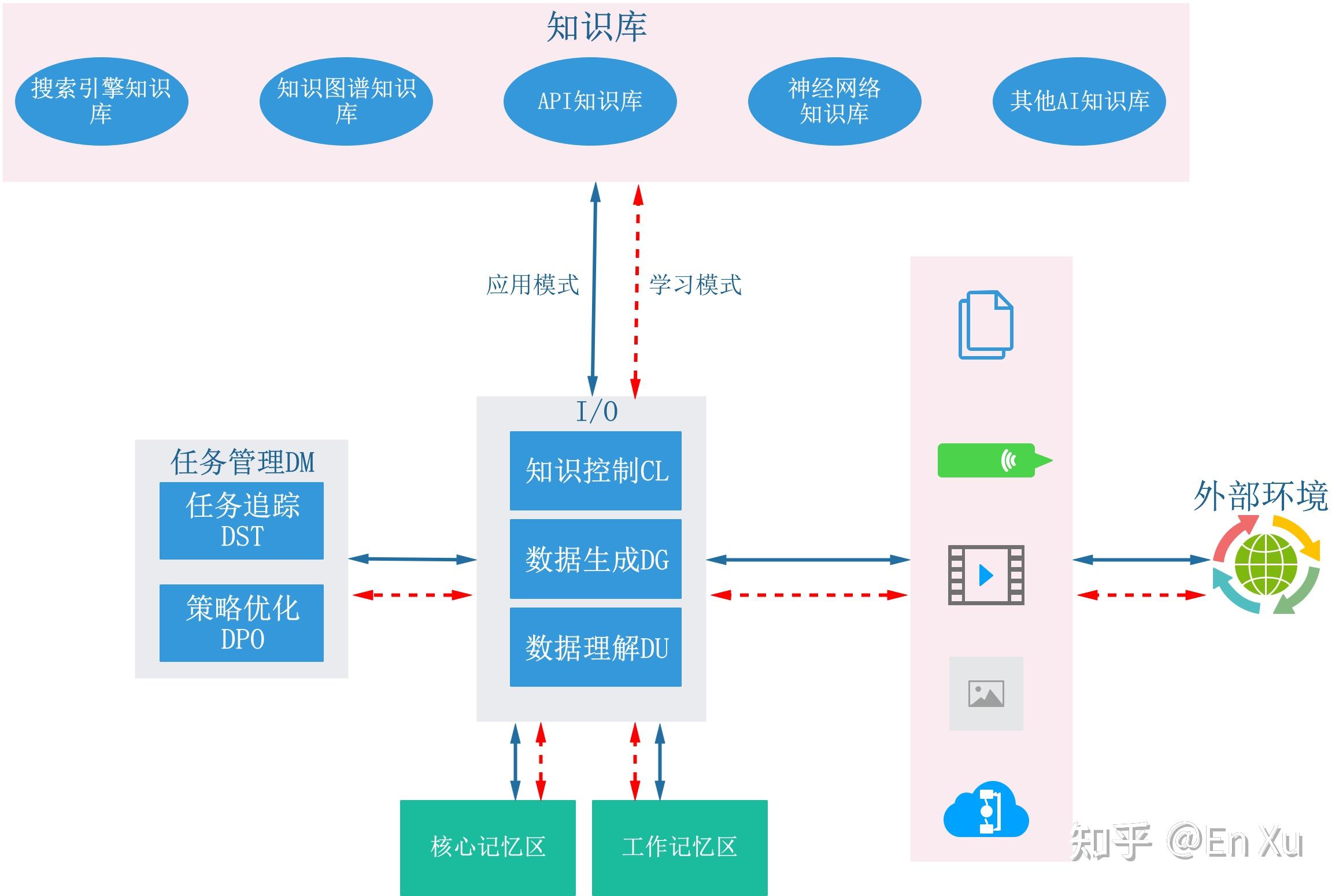 一种通用的Ai Struct(3) - 知乎