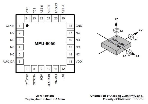 Matlab/Simulink之STM32开发-MPU6050 - 知乎