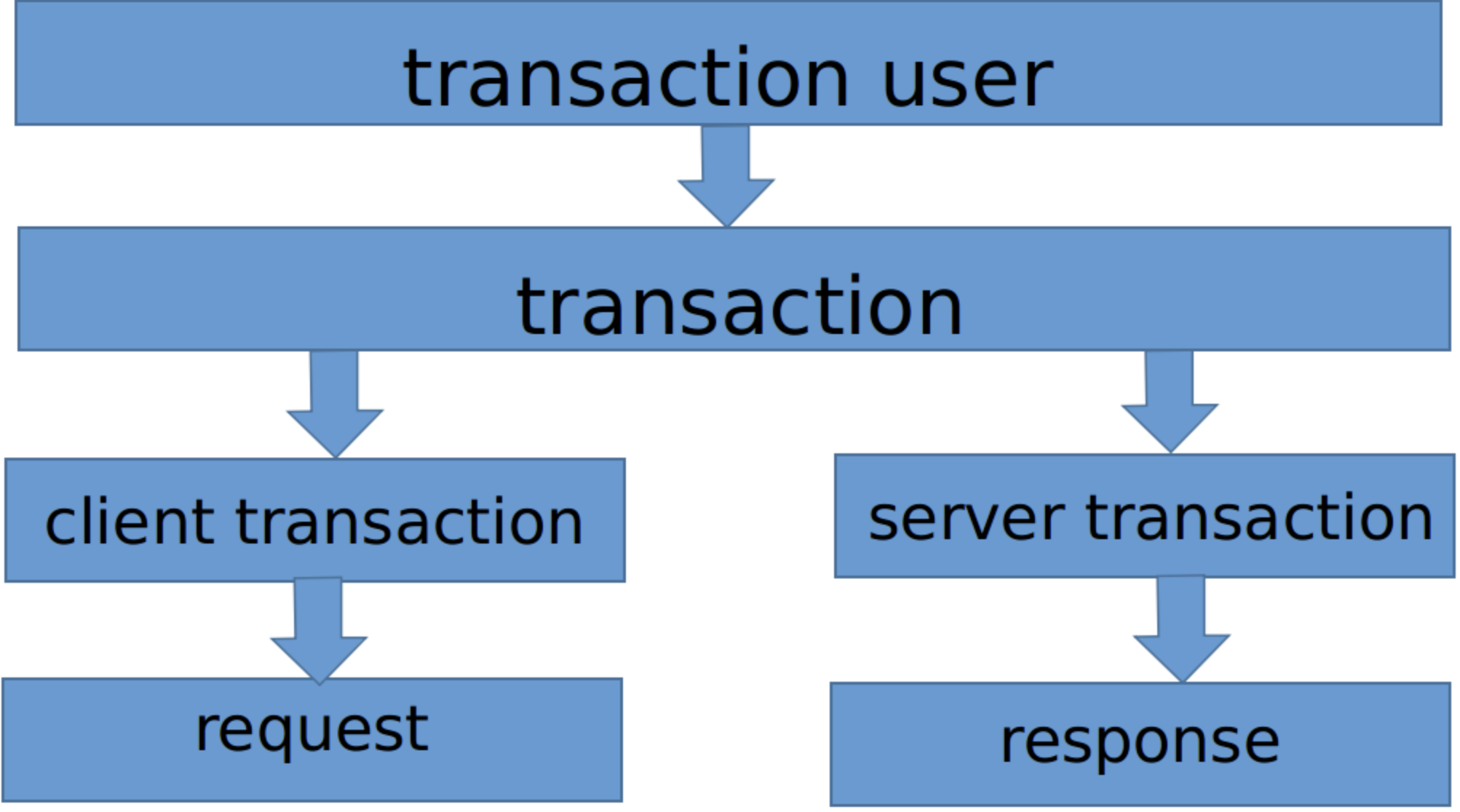 技术解码 | GB28181/SIP/SDP 协议 - 知乎