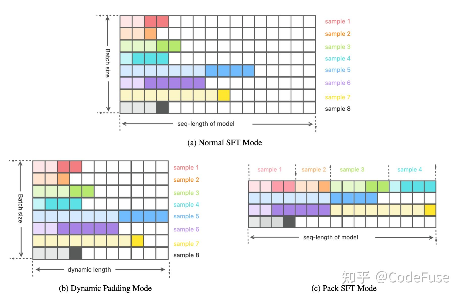 干货！MFTCoder论文多任务微调技术详解 - 知乎