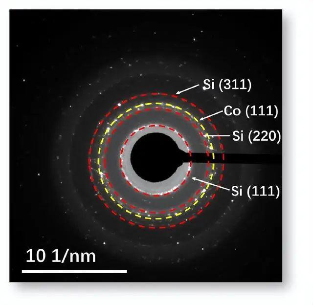 用Digital Micrograph（DM）分析与处理透射电镜TEM图像测试结果 - 知乎
