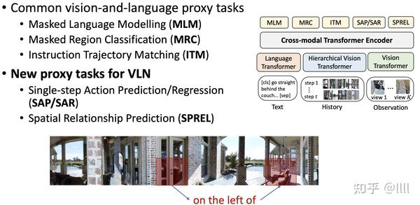 VLN (1) 视觉语言导航简介 & HAMT [NeurIPS 2021] - 知乎