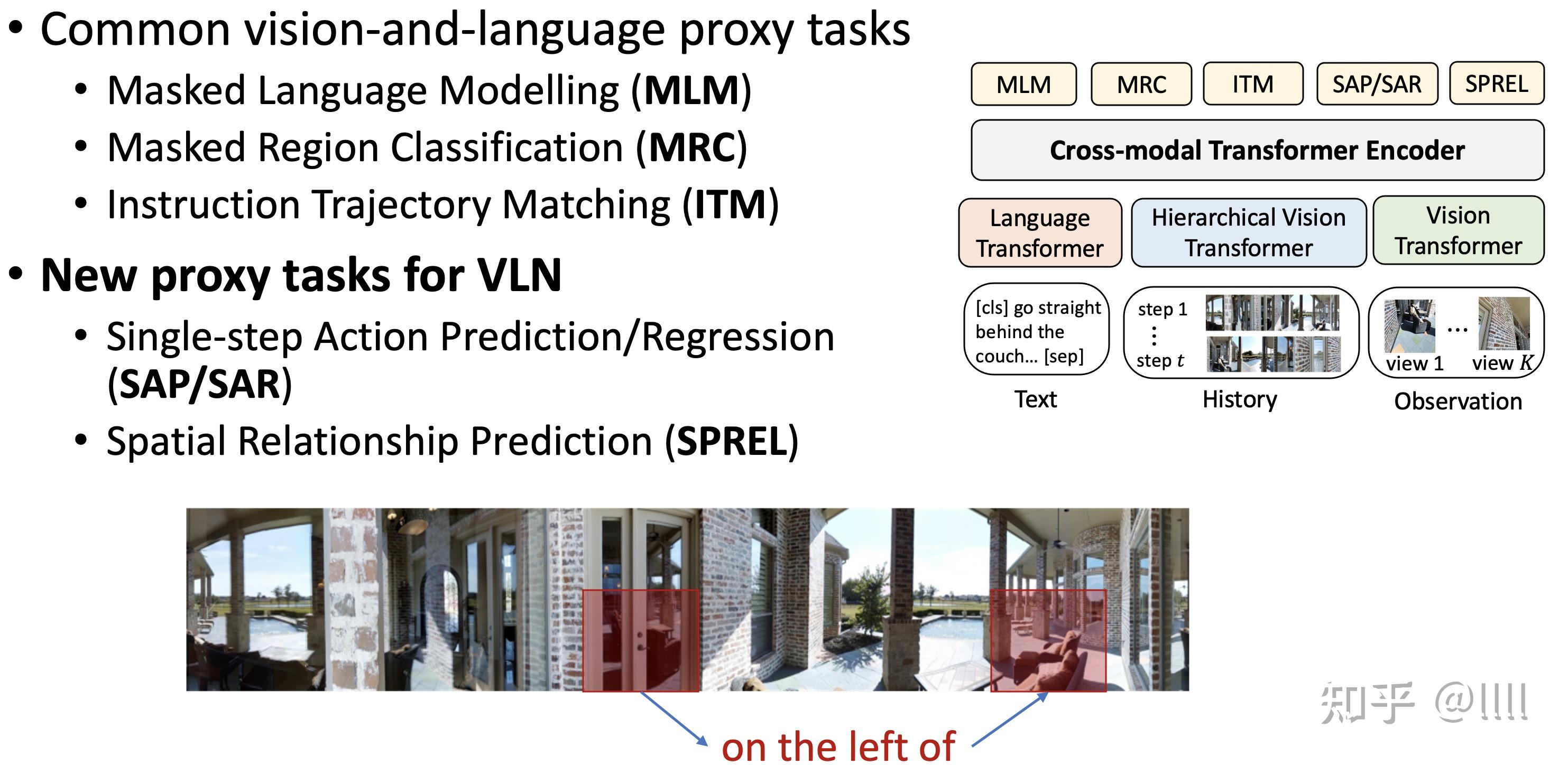 VLN (1) 视觉语言导航简介 & HAMT [NeurIPS 2021] - 知乎