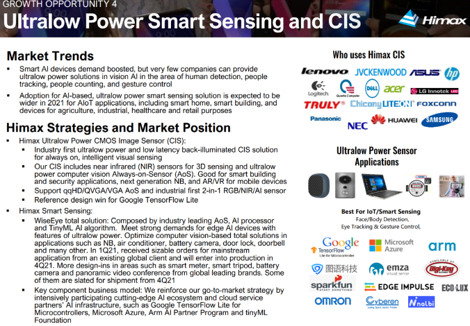 IMAGE SENSOR WORLD NEWS STUDY (2022/02/13-2022/02/19) - 知乎