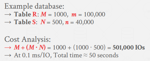 CMU15445-Lec11 Join Algorithm - 知乎