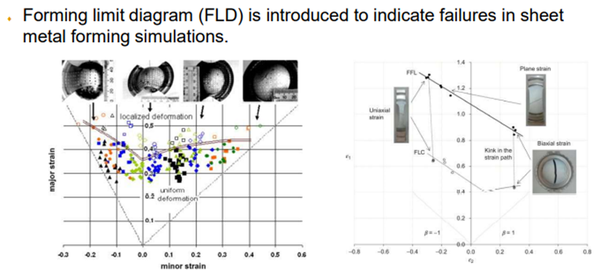 最新 | DEFORM V12-13+新功能简介 - 知乎