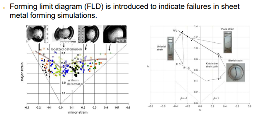 最新 | DEFORM V12-13+新功能简介 - 知乎