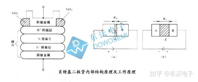 SOD-123封装肖特基二极管1N5817W~1N5819W - 知乎