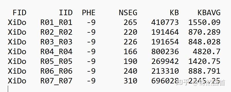 群体遗传结构分析——ROH - 知乎
