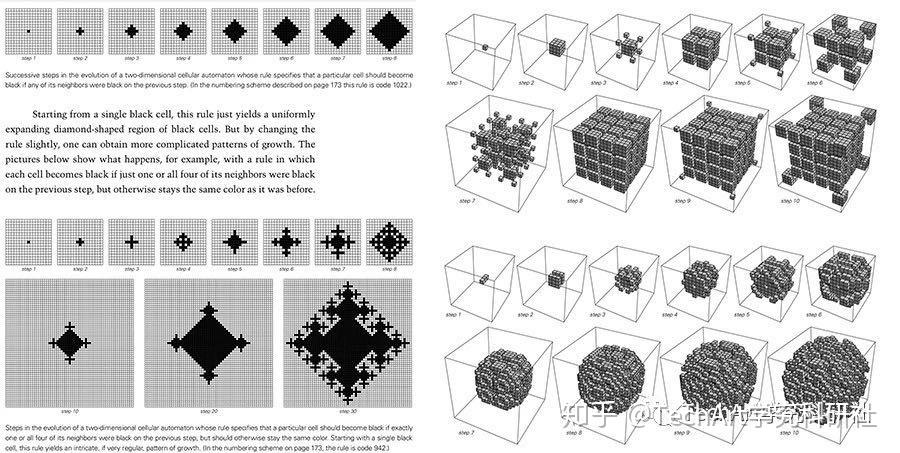 学术干货 | Conway’s Game of Life 生命游戏的建筑设计应用 - 知乎