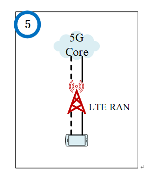 5G架构演进 - 知乎