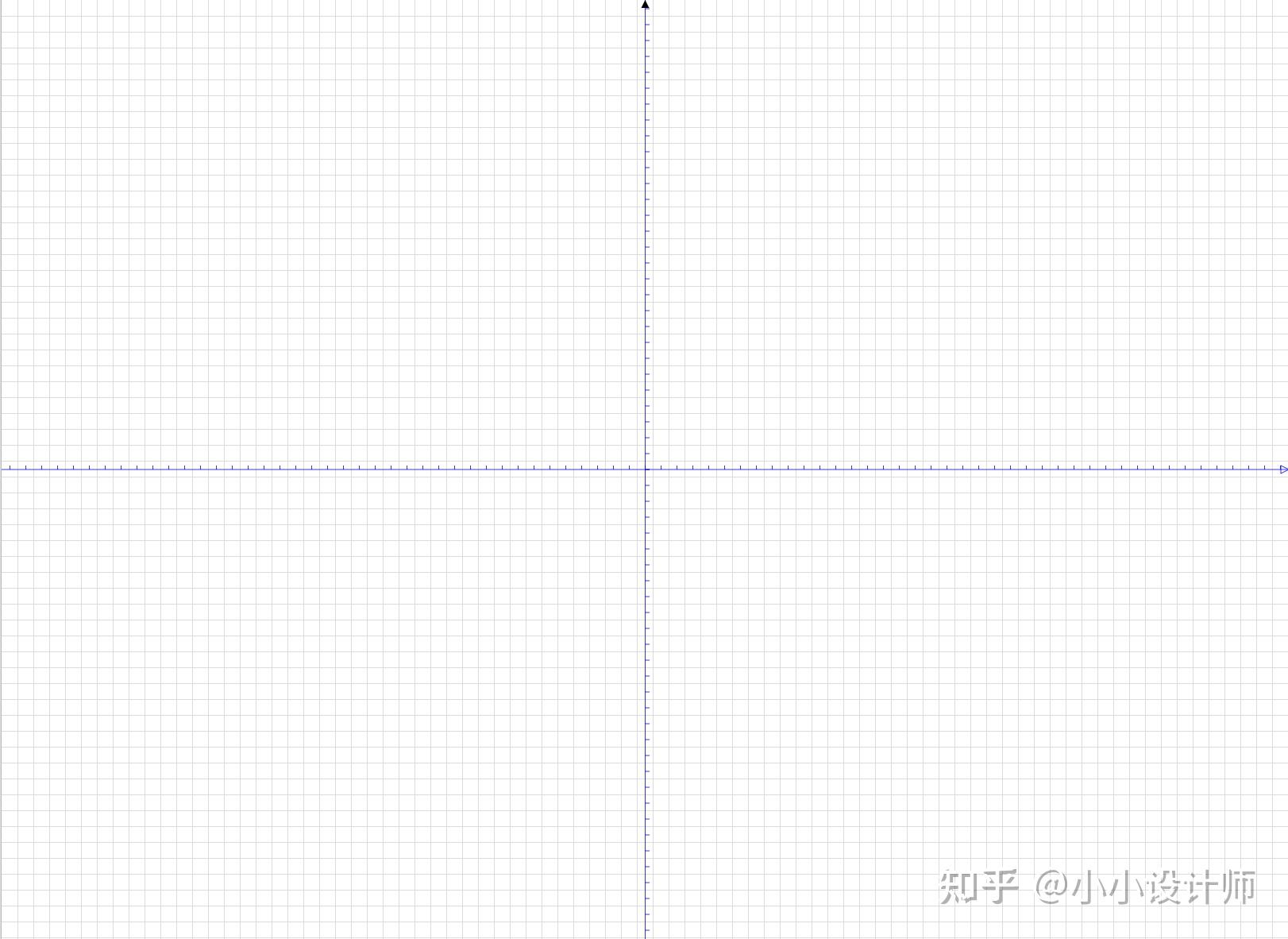 使用canvas绘制坐标系,并在坐标系中根据坐标添加多个不同状态矩形 知乎