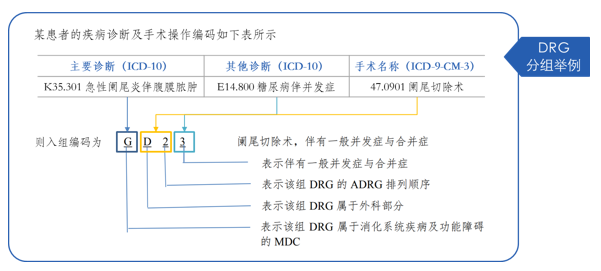 DRG/DIP医保支付改革真实世界研究（Part II）- DRG付费运行方式及试点医院患者住院总费用变化 - 知乎