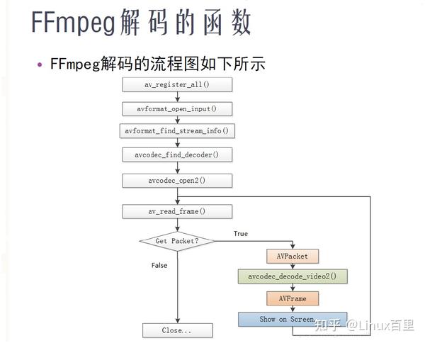 音视频 FFmpeg解码详解 - 知乎