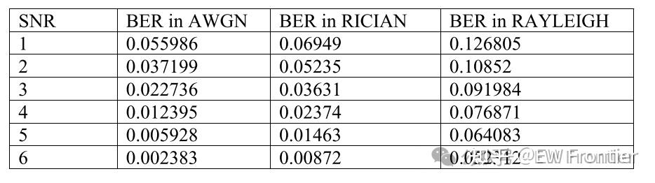 【多径信道】BPSK在AWGN、Rician、Rayleigh下的误码率【附MATLAB代码】 - 知乎
