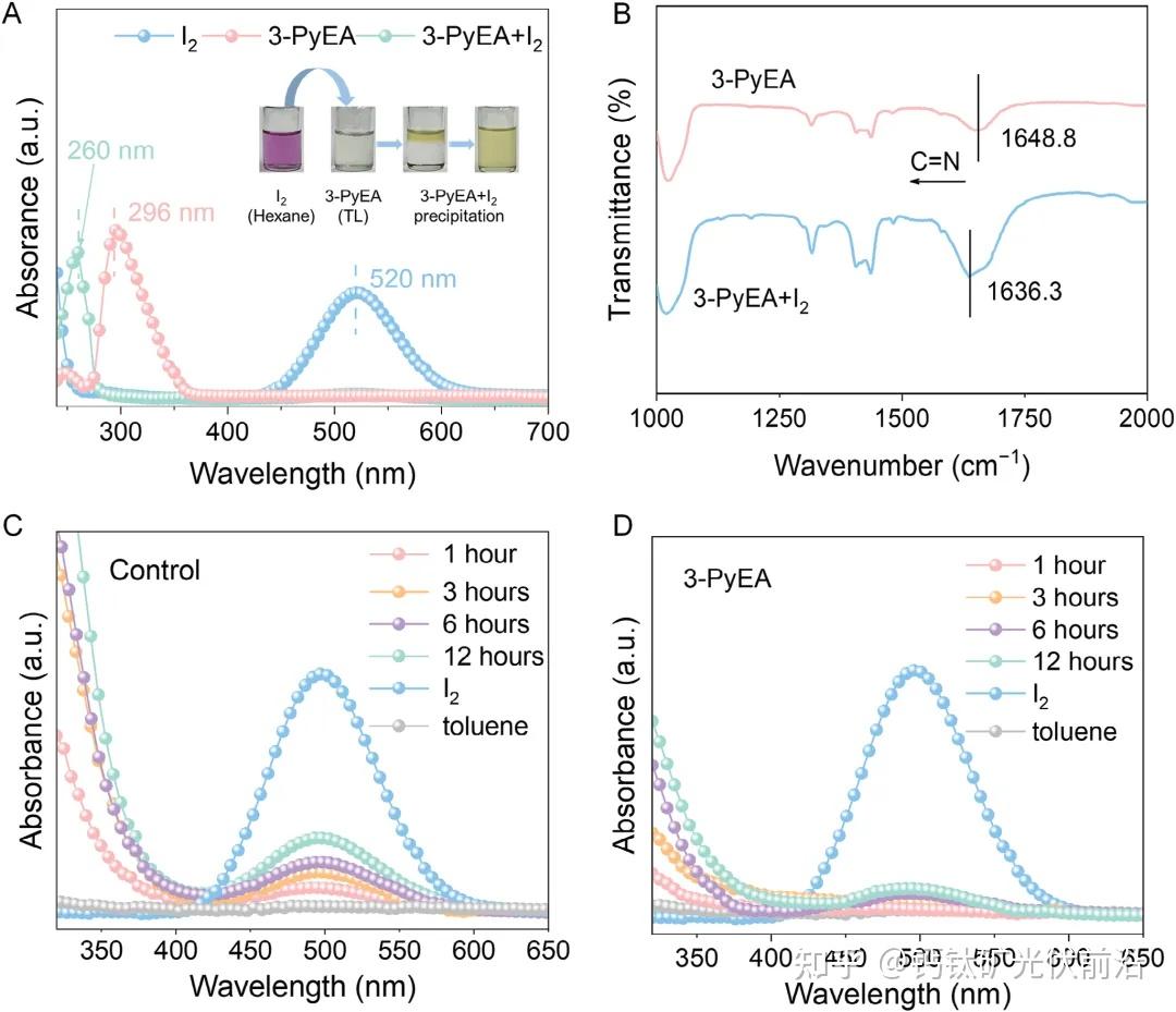 华科大陈炜AM：25.65%反式钙钛矿定制烷基胺吡啶衍生物表面接触 - 知乎