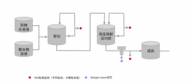 【ALP-TS-23007A】注射用微球制备及表征一体化解决方案 - 知乎