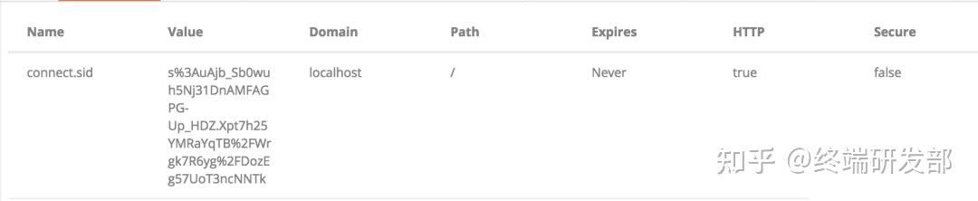 鉴权必须了解的5个兄弟：cookie、session、token、jwt、单点登录 - 知乎