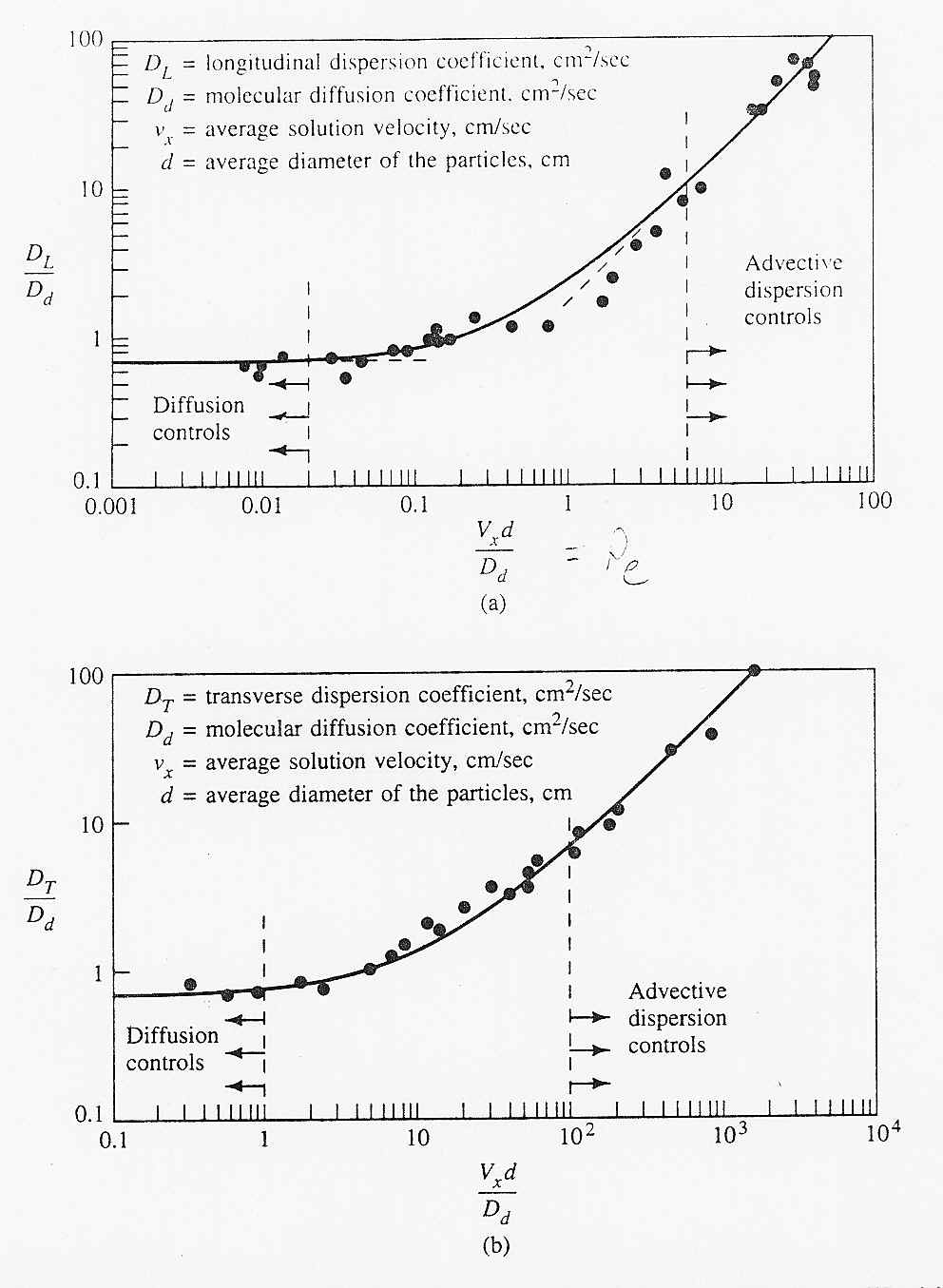 扩散（diffusion）和弥散（dispersion）有什么区别 - hjlweilong - 博客园