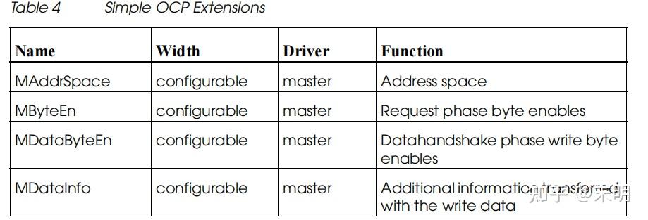OCP基础概念总结 - 知乎