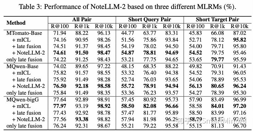 2024小红书：NoteLLM-2-融合多模态大模型，赋能推荐系统 - 知乎
