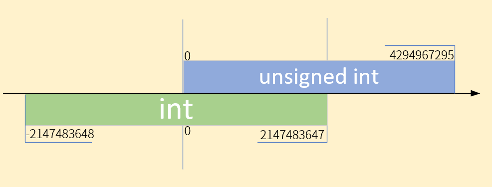 看完之后，你再也不会觉得printf函数是杂兵了！ - 知乎
