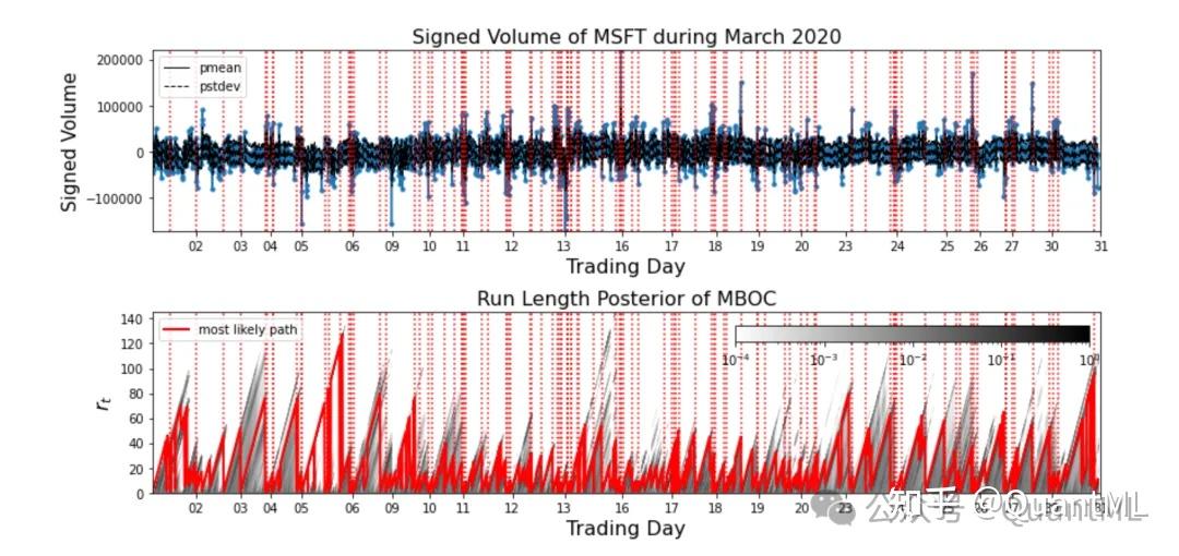 基于BOCPD的实时订单流交易模式识别及订单流预测 - 知乎