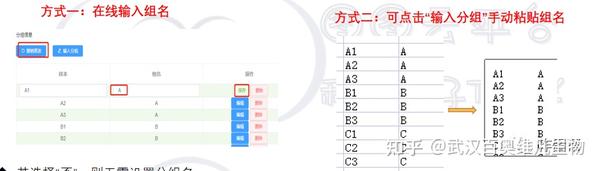 在线作图|在线做Metastats组间差异分析 - 知乎