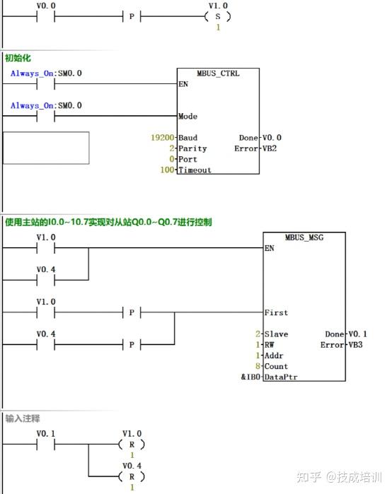 干货！s7 200smart两台plc之间的modbus主从站通信 知乎