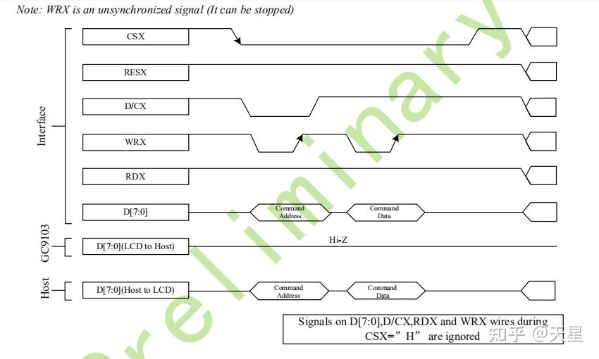一文搞懂8080协议 - 知乎