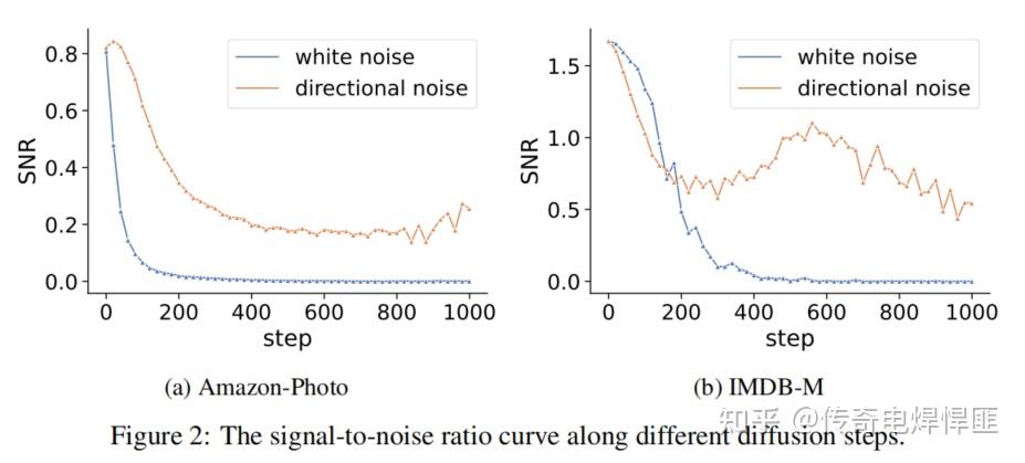 [NIPS 2023]Directional Diffusion Models for Graph Representation Learning - 知乎