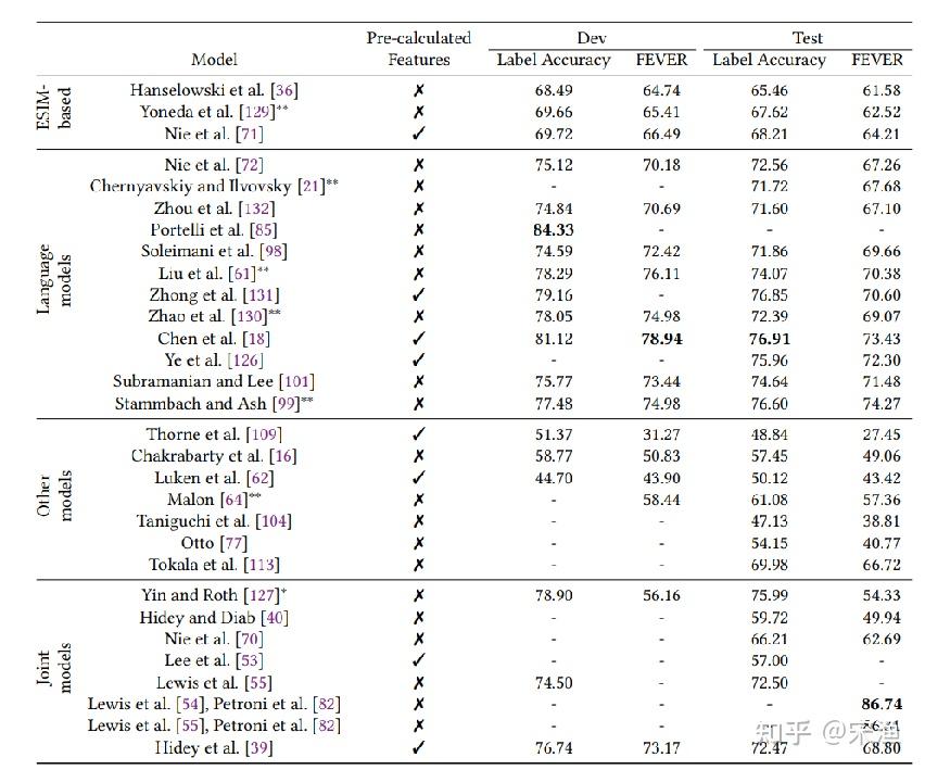 事实抽取与核查数据集FEVER调研 - 知乎