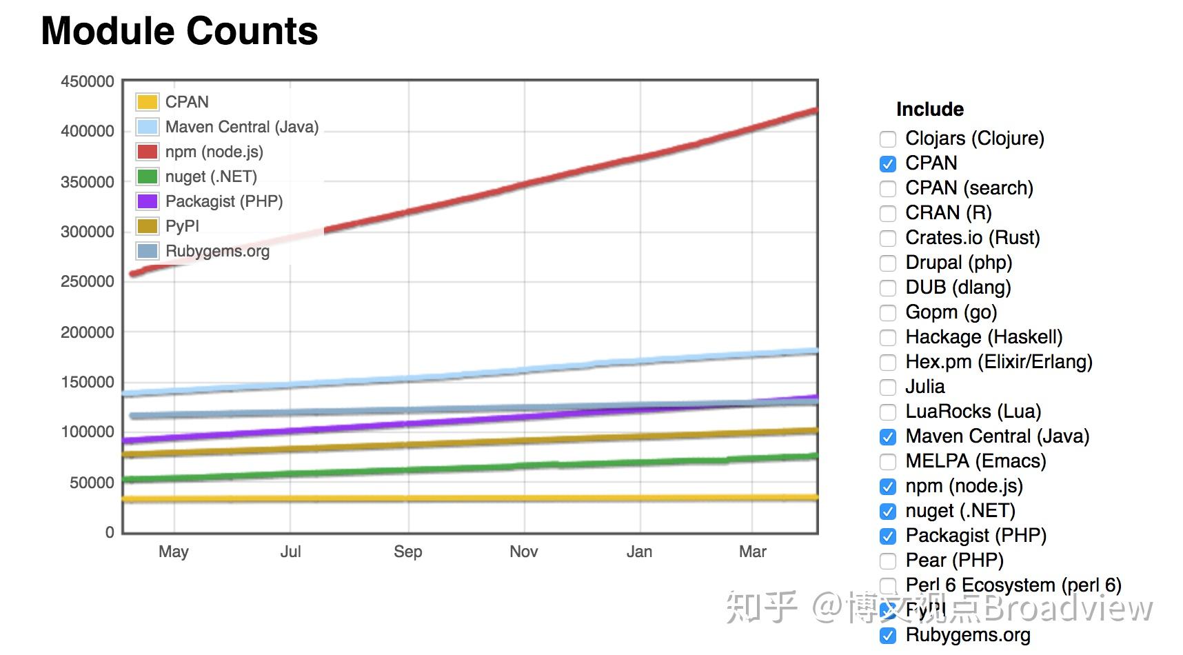 Node.js十年，你大爷还是你大爷 - 知乎