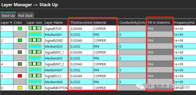 PCB电热仿真方法及实例分析 - 知乎
