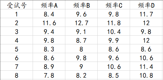 医学案例|Friedman检验 - 知乎
