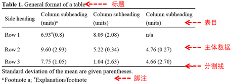 学术论文的常用表格 - 知乎