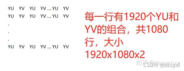 raw/rgb/yuv/nv21图像格式总结 - 知乎