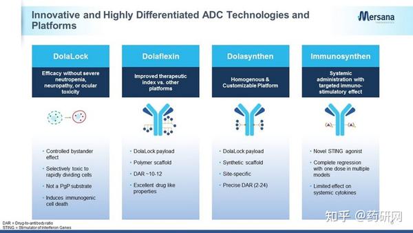 肺癌及卵巢癌潜力靶点：NaPi2b（SLC34A2） - 知乎
