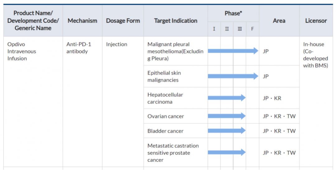 日本低调巨头：小野制药，潜心自我经营 - 知乎