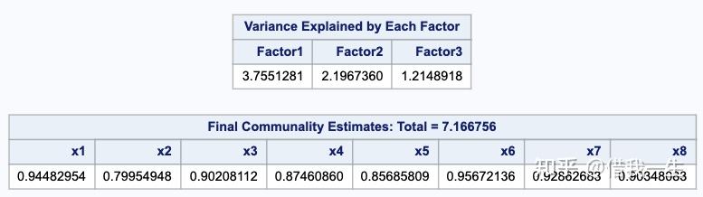 SAS系列18——II. PROC FACTOR 因子分析 - 知乎